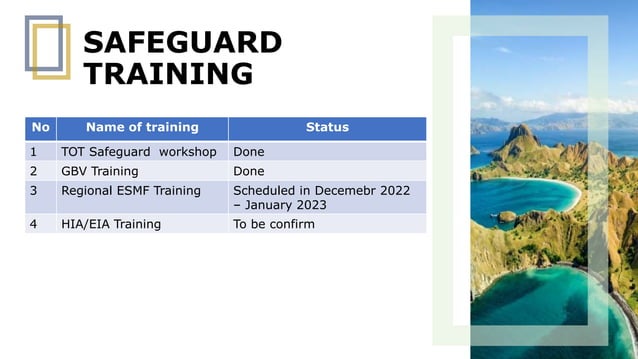 Update Safeguard Status 06 oktober 2022- Final.pptx