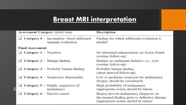 Updates and revision to the MRI BI-RADS Lexicon | PPT