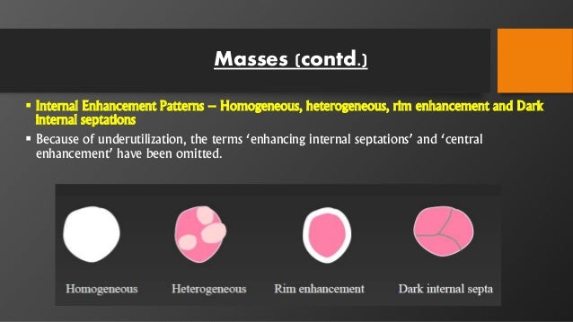 Updates and revision to the MRI BI-RADS Lexicon