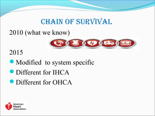 Updates in 2015 aha's cpr ecc | PPT | First Aid | Injuries