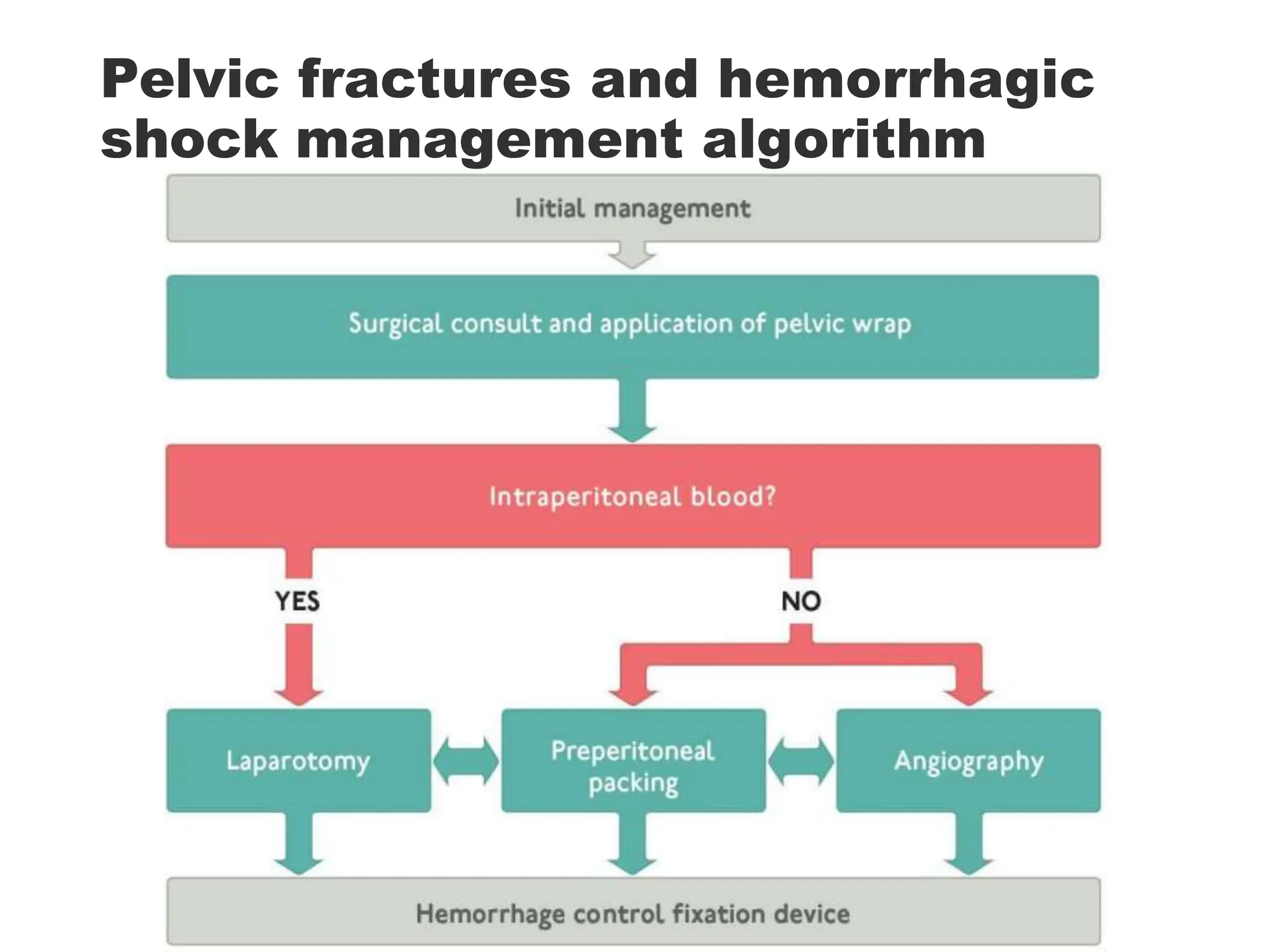 Updates in Advanced Traumatic Life Support.pptx