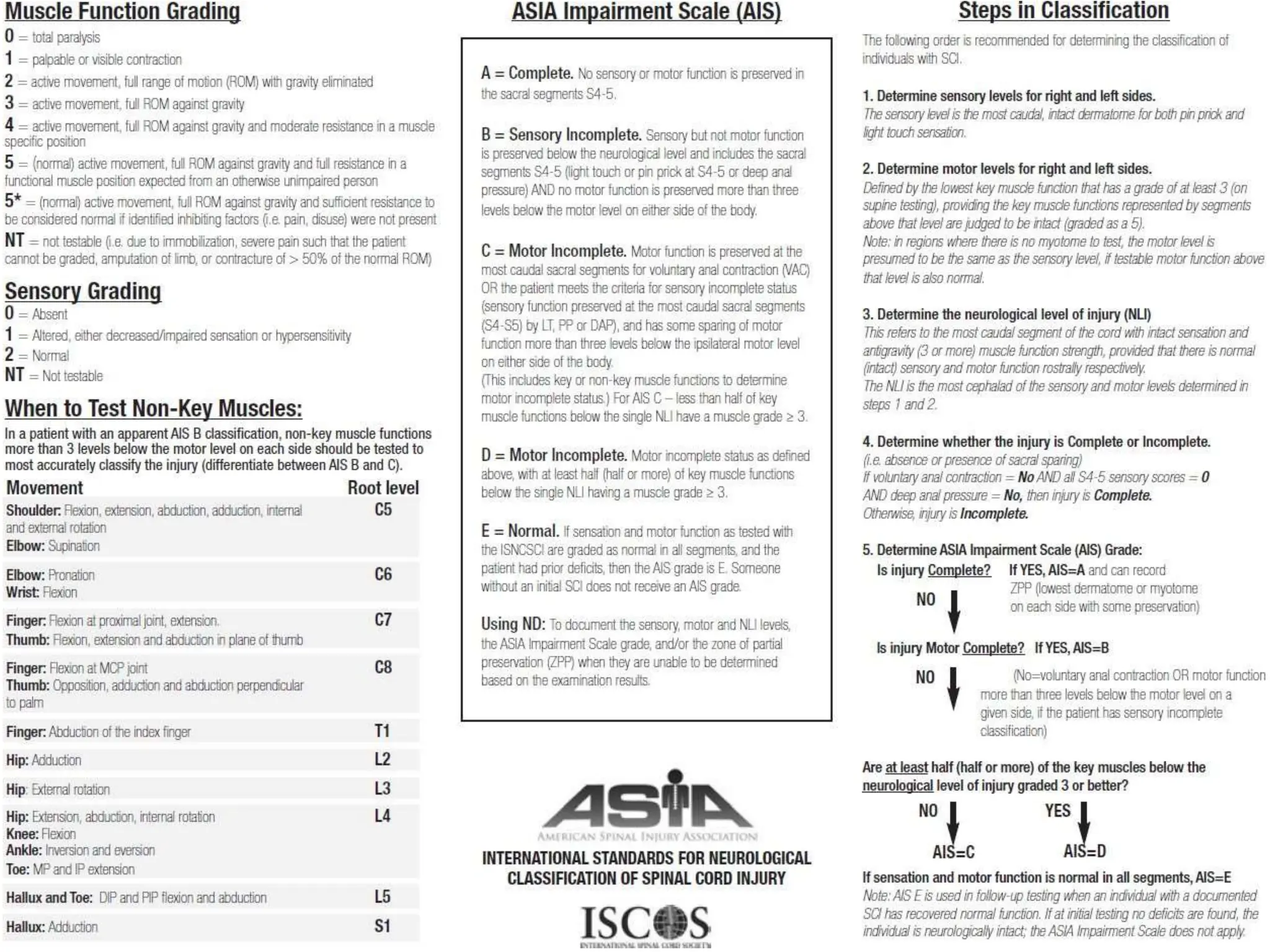 Updates in Advanced Traumatic Life Support.pptx