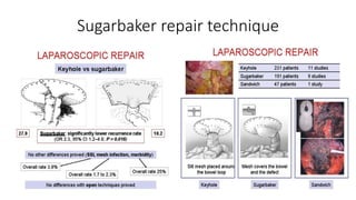 Updates in Coloproctology & colorectal surgery | PPTX