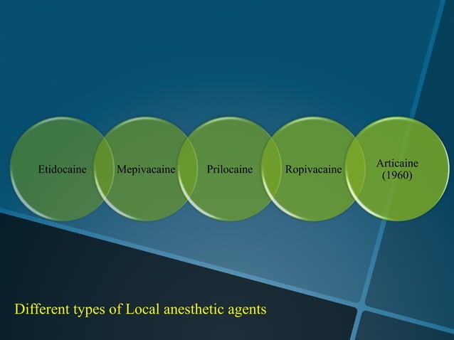 Updates in local anesthesia technique | PPT