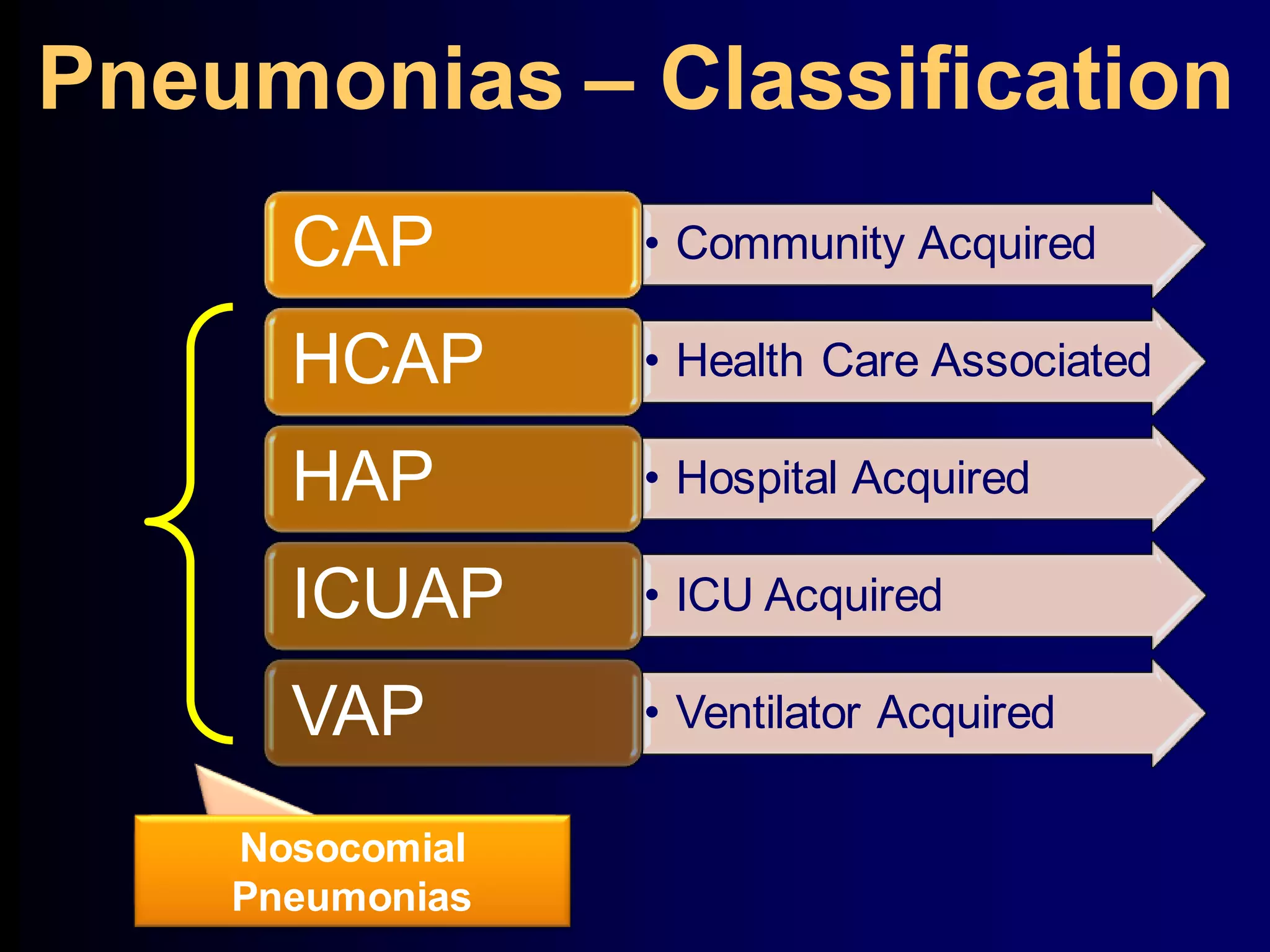 Updates in Parapneumonic Effusion and Empyema | PDF