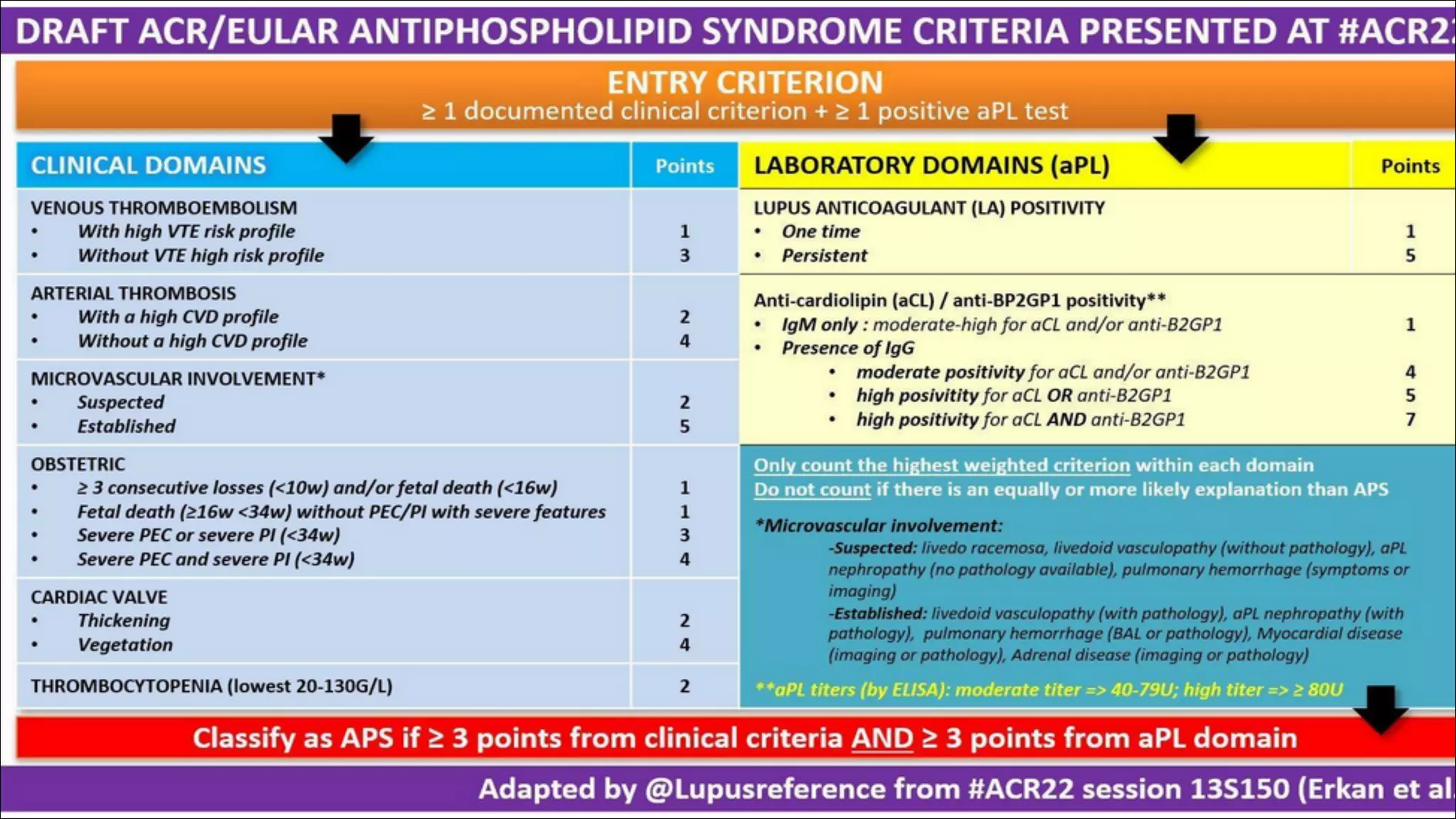 UPDATES IN SLE AND APS FINAL.pdf
