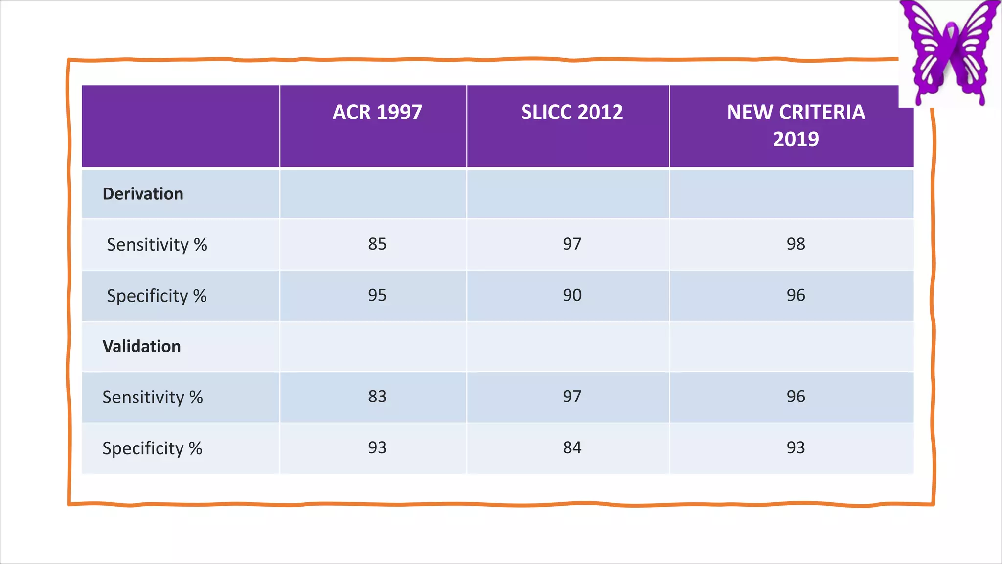 UPDATES IN SLE AND APS FINAL.pdf