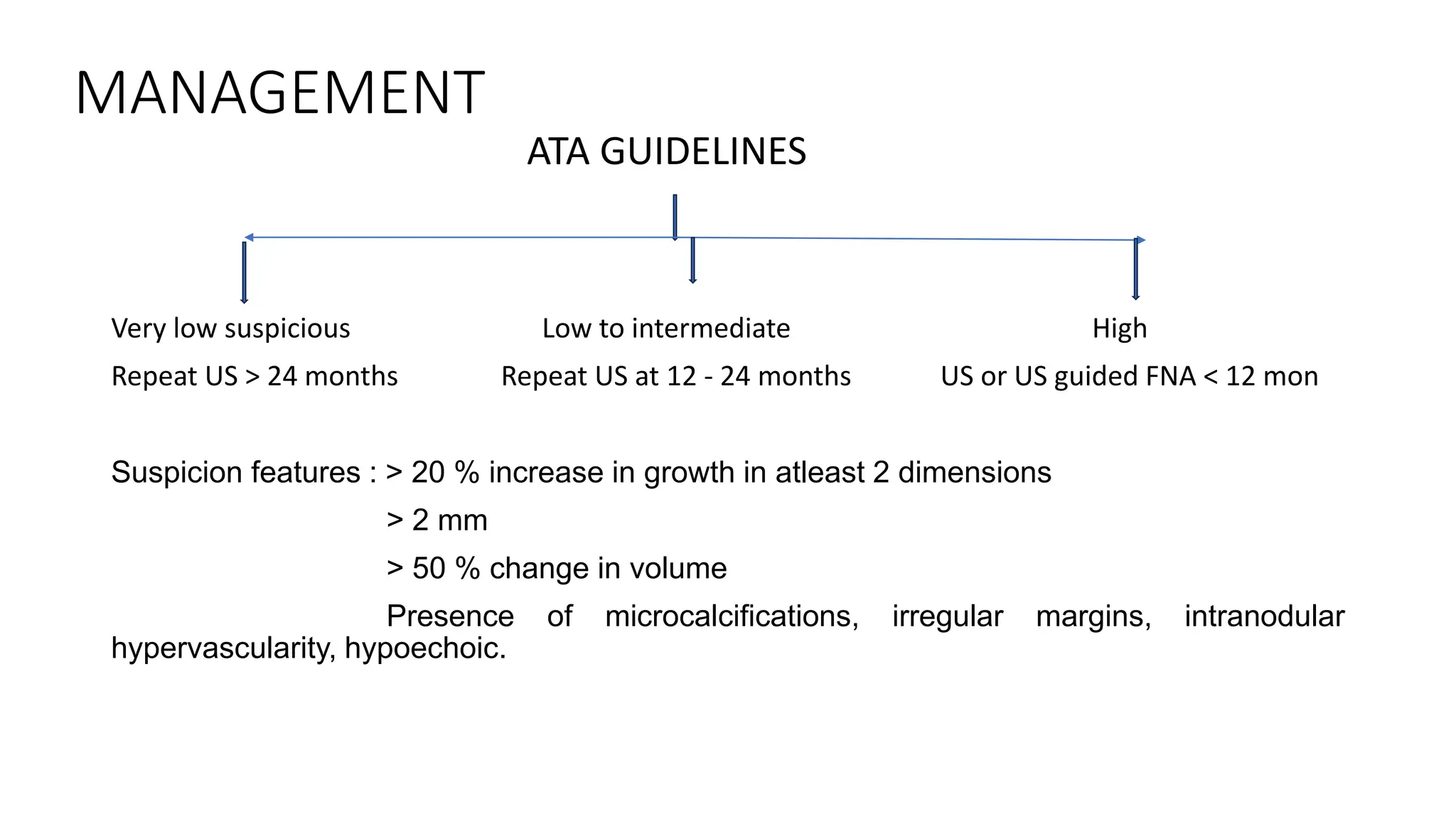 UPDATES IN THE BETHESDA SYSTEM FOR REPORTING THYROID.pptx