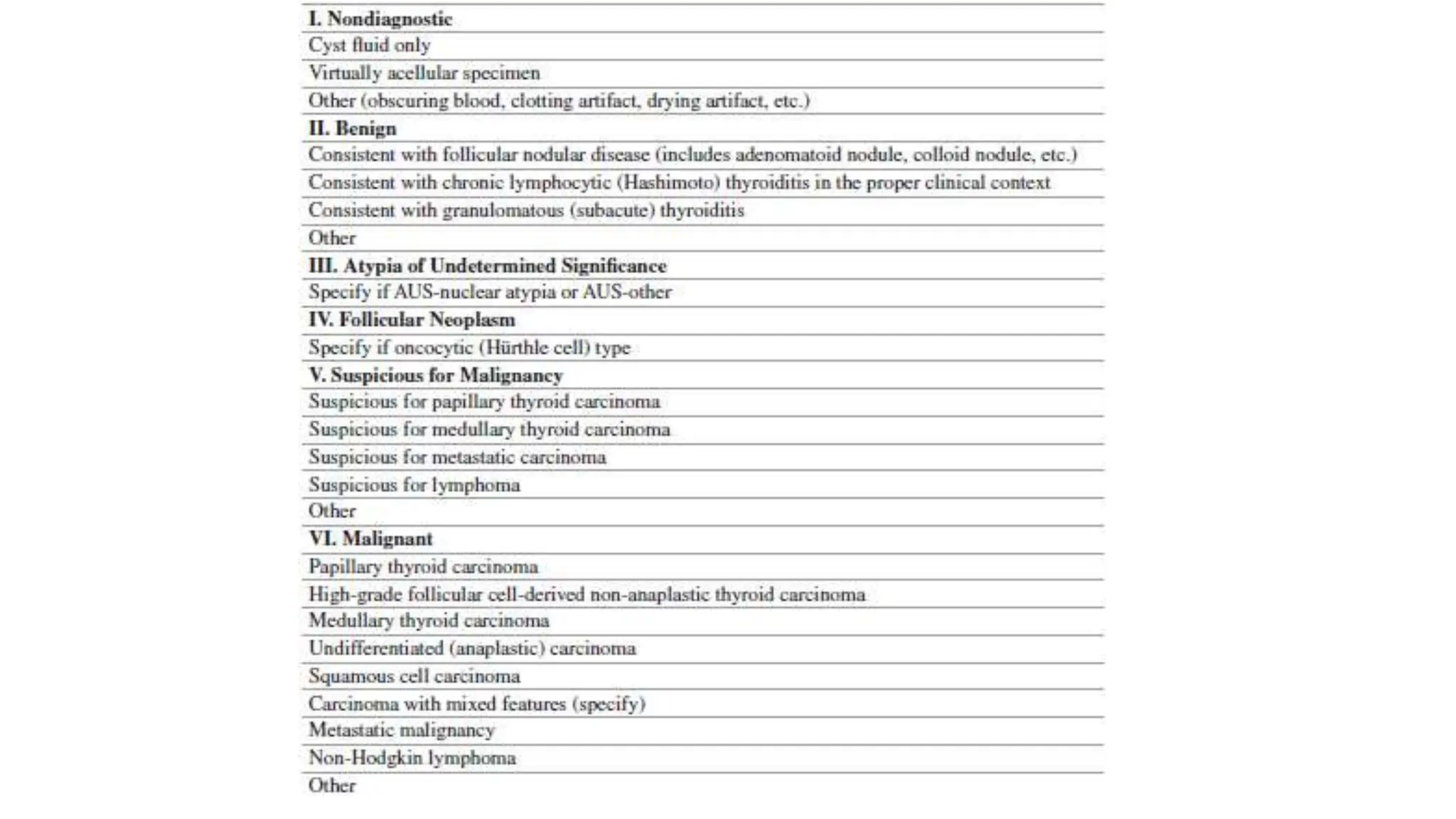 UPDATES IN THE BETHESDA SYSTEM FOR REPORTING THYROID.pptx