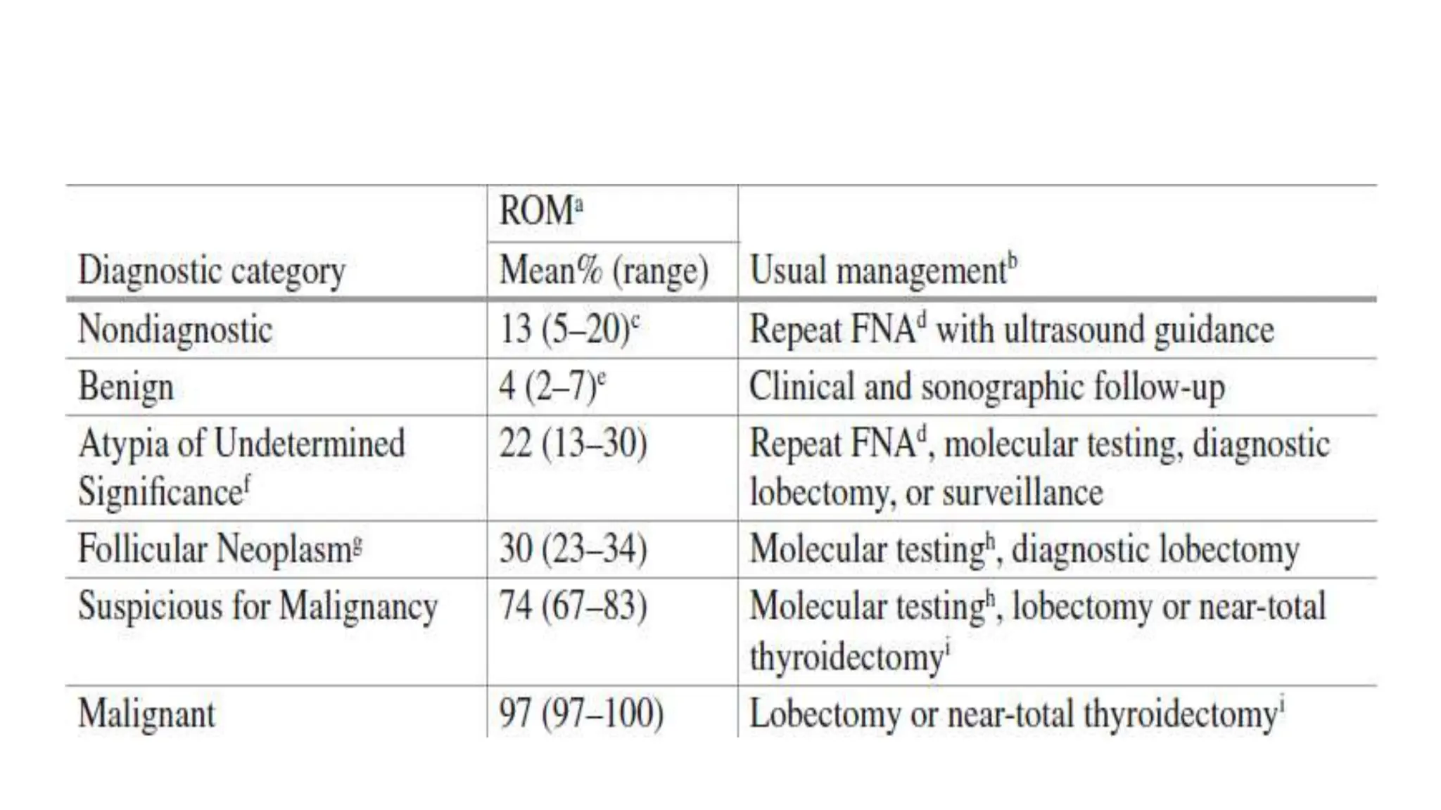 UPDATES IN THE BETHESDA SYSTEM FOR REPORTING THYROID.pptx