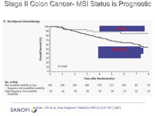 Updates in the management of localised colorectal cancer | PPTX