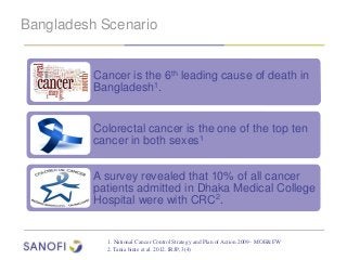 Updates in the management of localised colorectal cancer | PPTX