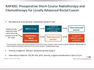 Updates in the management of localised colorectal cancer | PPTX