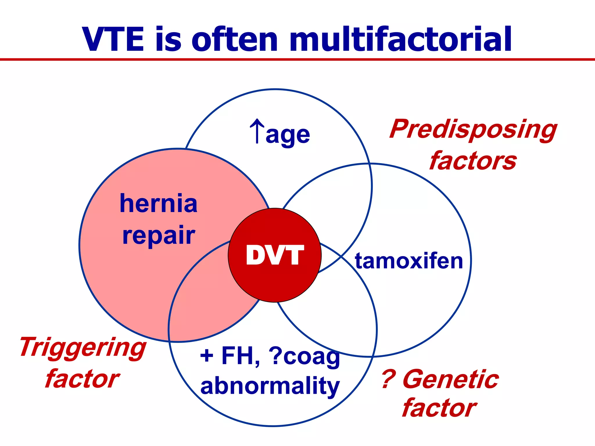 Updates in venous thromboembolism | PDF