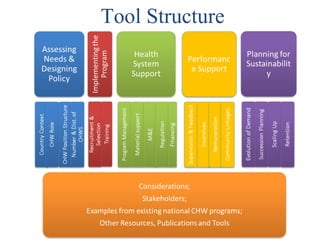CHW Programming_10.15.13 | Healthcare Industry | Industries