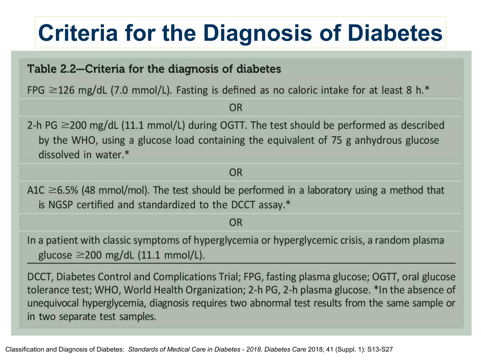 Updates of Diabetes Management 2020- Dr Shahjada Selim | PPTX