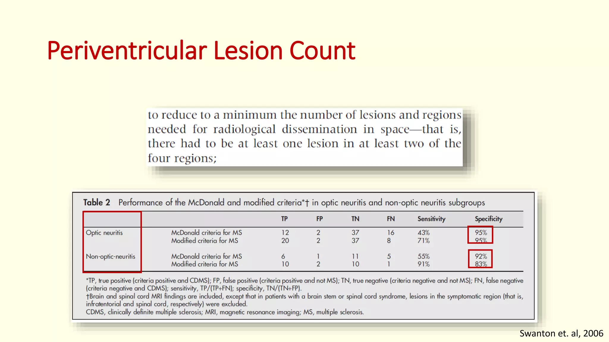 Updates of mri criteria for diagnosis of ms | PPTX
