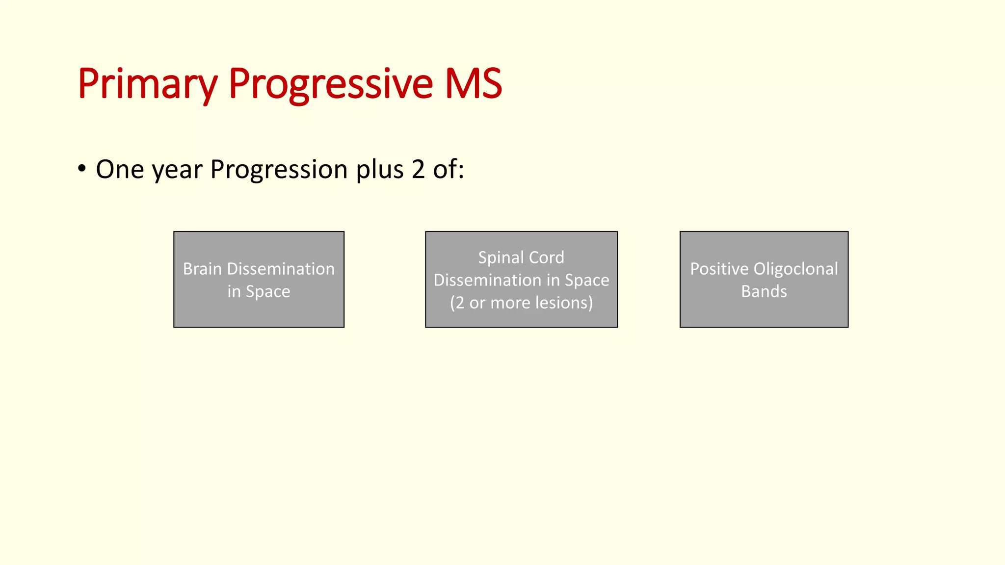 Updates of mri criteria for diagnosis of ms | PPTX