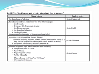 Updates of surgical practice management guidelines | PPT