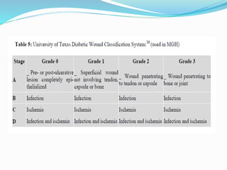 Updates of surgical practice management guidelines | PPT