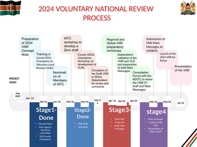 Understanding Voluntary National Review (VNR).pptx