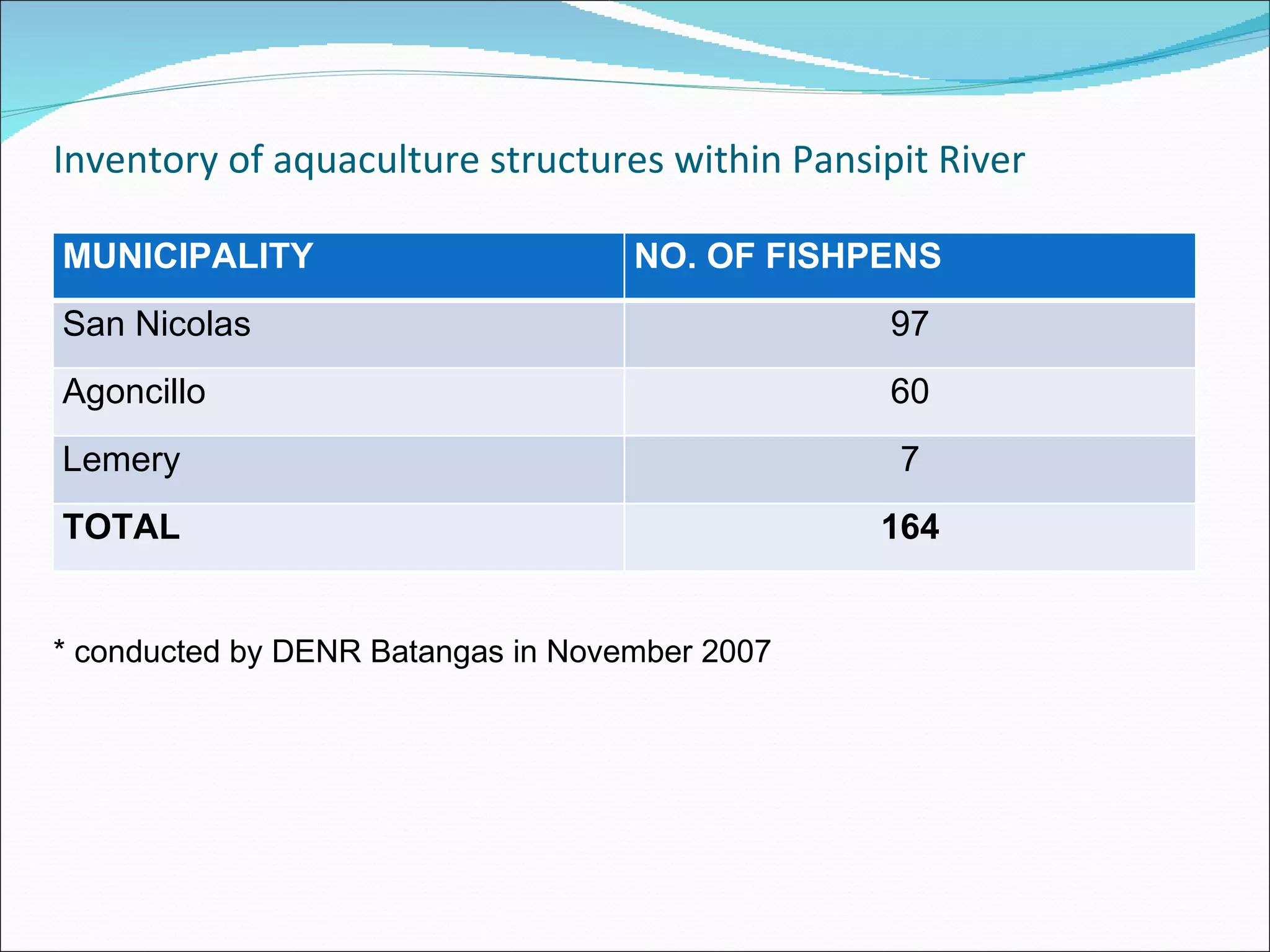Updates on aquaculture structures in Taal Lake | PPT