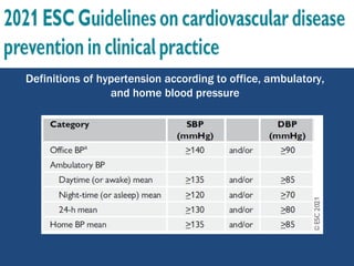 Updates on Hypertension (Short)- ISH 2020.pdf | Heart and ...