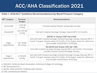 Updates on Hypertension (Short)- ISH 2020.pdf | Heart and ...