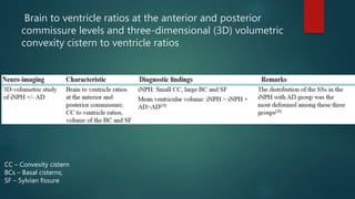 Idiopathic normal pressure hydrocephalus | PPT