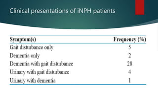 Idiopathic normal pressure hydrocephalus | PPT