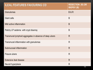 Pathology of Inflammatory bowel disease | PPTX