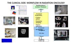 History and Updates in Radiation Therapy .pptx