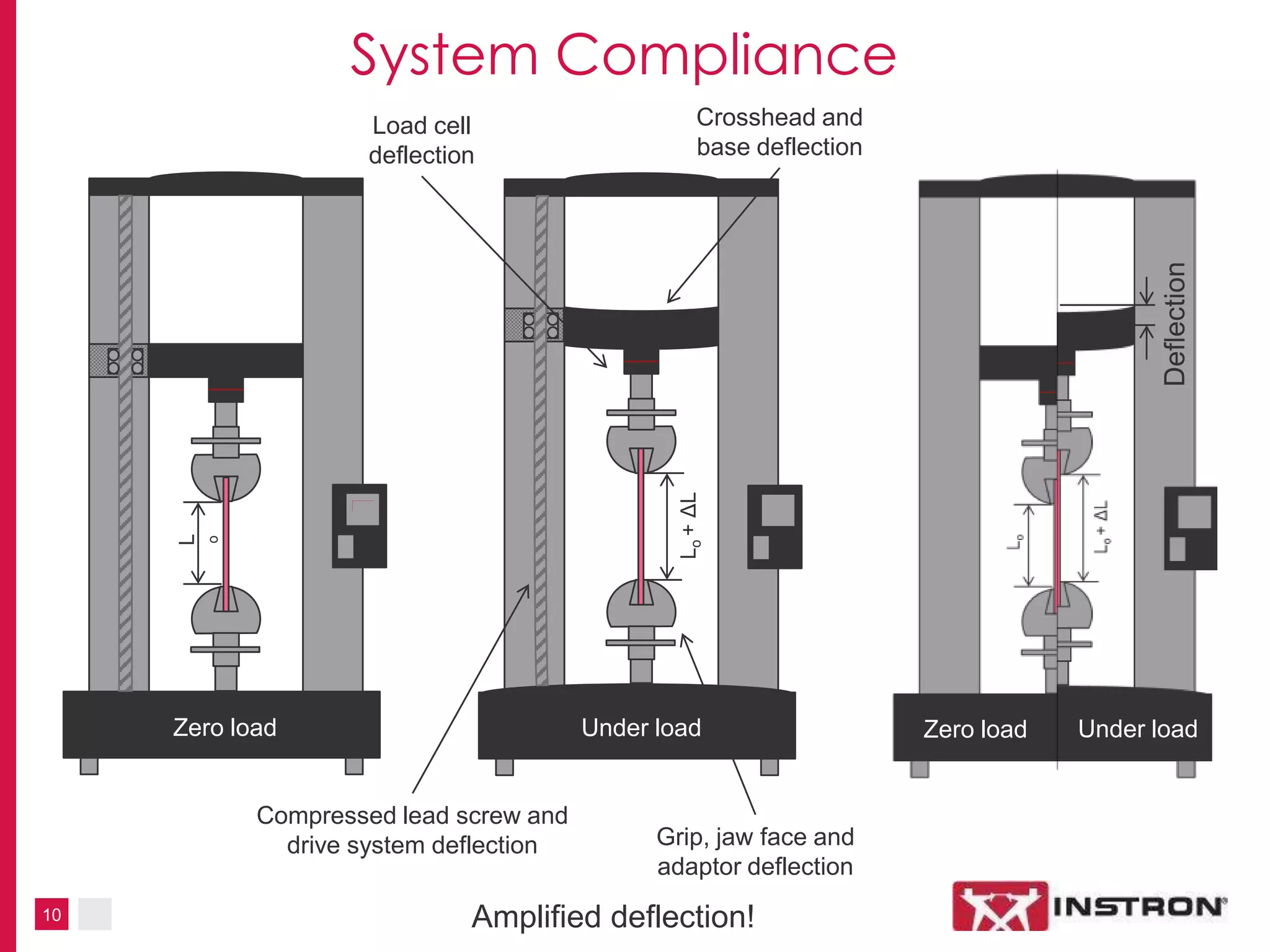 Metals Tensile Testing Standards - ISO 6892-1 ASTM E8/8M - Strain ...