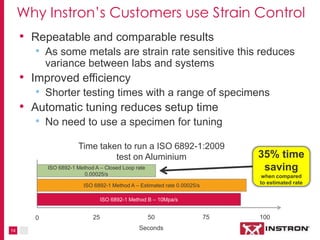 Metals Tensile Testing Standards - ISO 6892-1 ASTM E8/8M - Strain ...