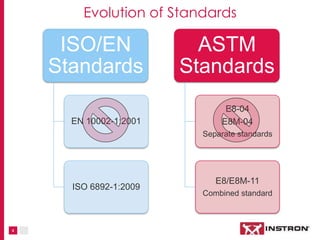 Metals Tensile Testing Standards - ISO 6892-1 ASTM E8/8M - Strain ...