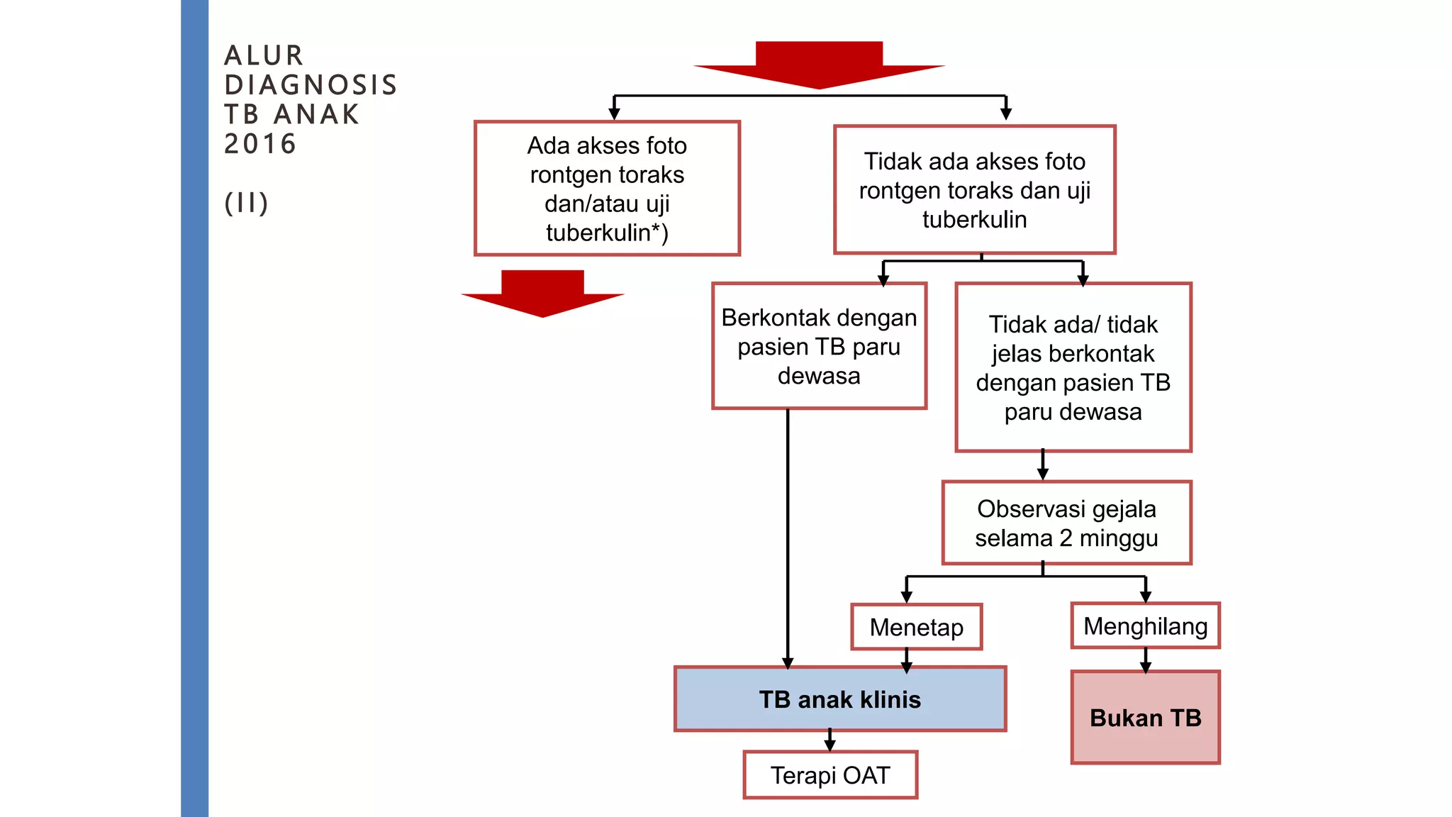 tatalaksana tb | PPTX