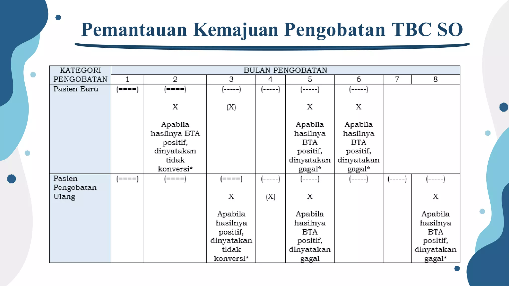 tatalaksana tb | PPTX