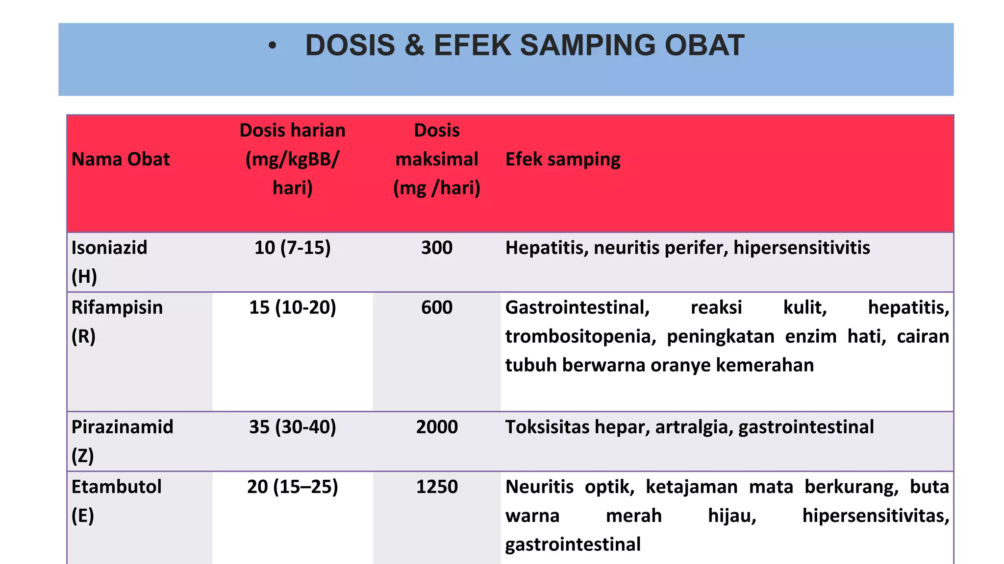 tatalaksana tb | PPTX
