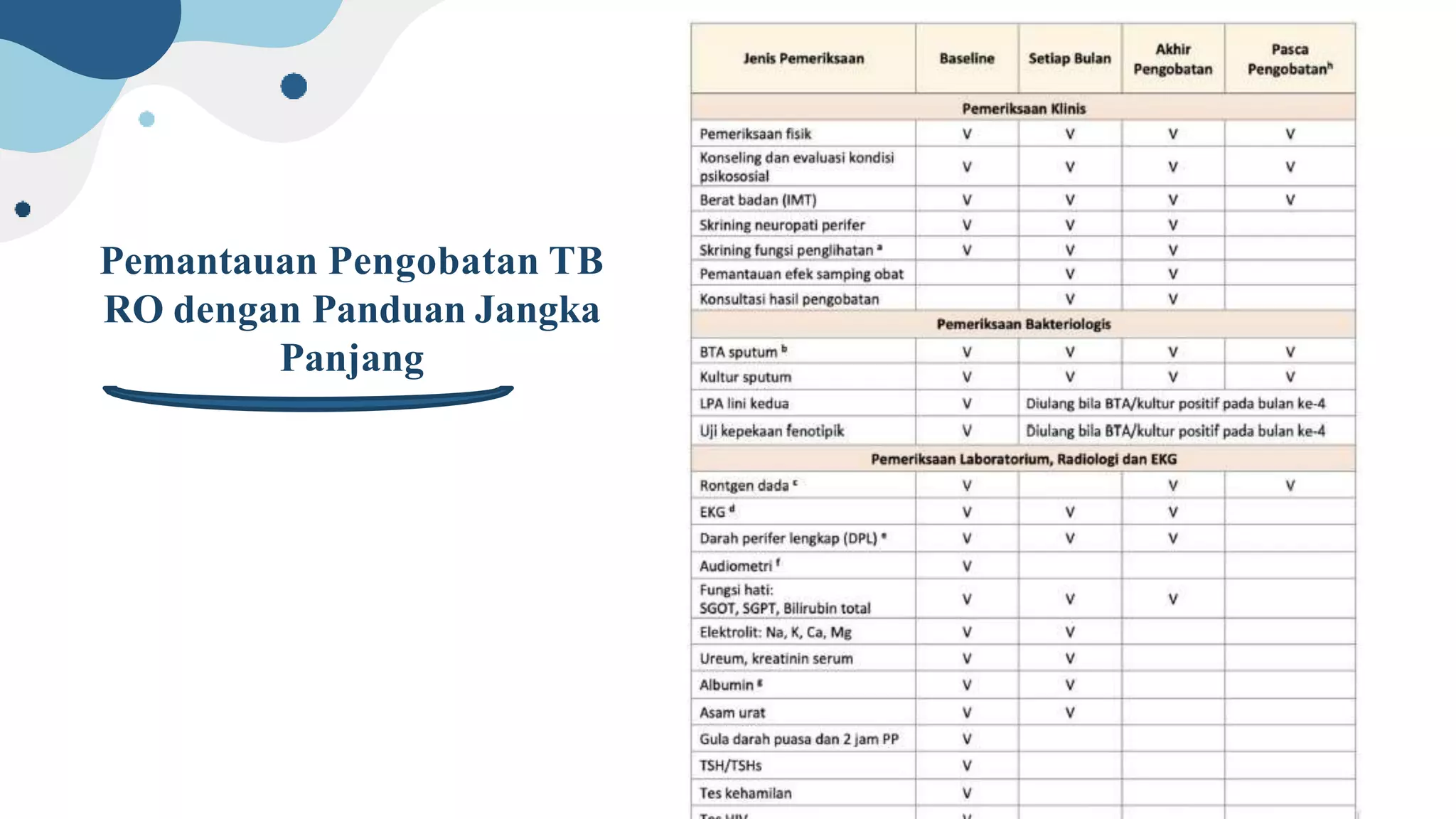 tatalaksana tb | PPTX
