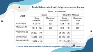tatalaksana tb | PPT