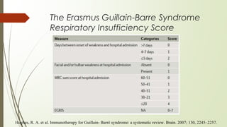 Update Tatalaksana Terkini Guillain-Barre Syndrome.pptx