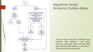 Update Tatalaksana Terkini Guillain-Barre Syndrome.pptx