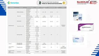 UPDATE TERAPI FARMAKOLOGIS DIABETES MELITUS | PPTX