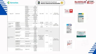 UPDATE TERAPI FARMAKOLOGIS DIABETES MELITUS | PPTX