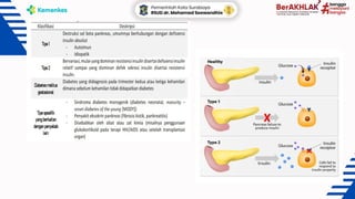 UPDATE TERAPI FARMAKOLOGIS DIABETES MELITUS | PPTX