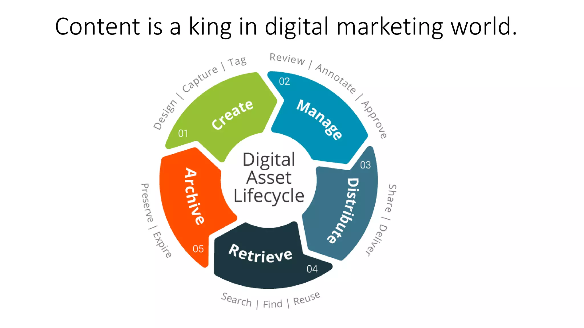 Update trend: Free digital marketing metrics for start-up | PPT
