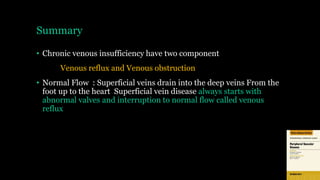 Update venous reflux | PPT