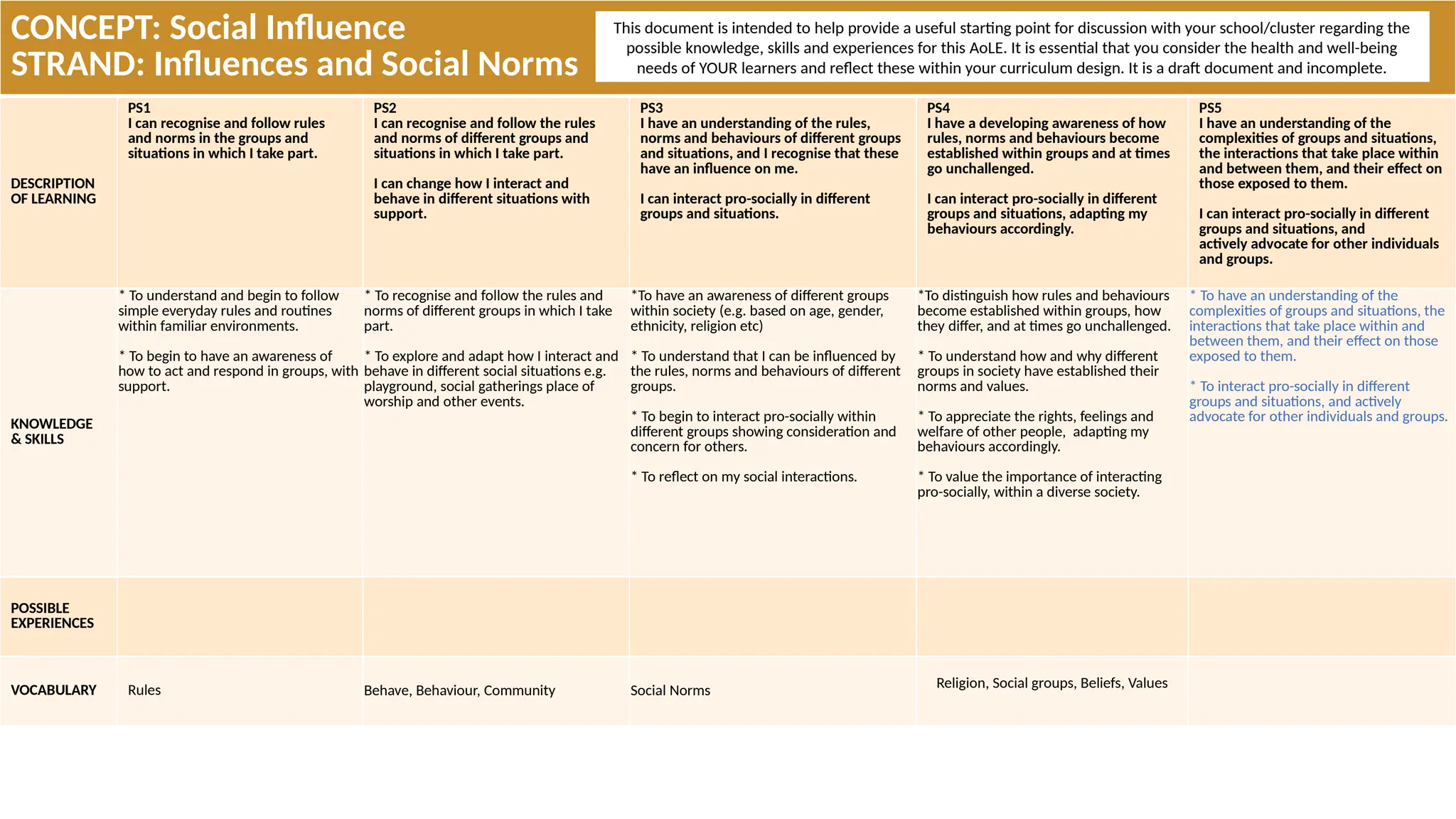 Social influence and how teens respond to it | PPTX
