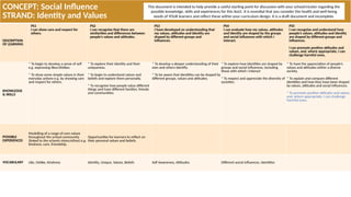 Social influence and how teens respond to it | PPT