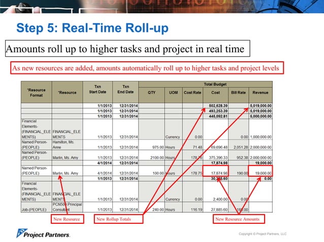 Update Oracle EBS Projects Workplan and Financial Plan (Budgets ...